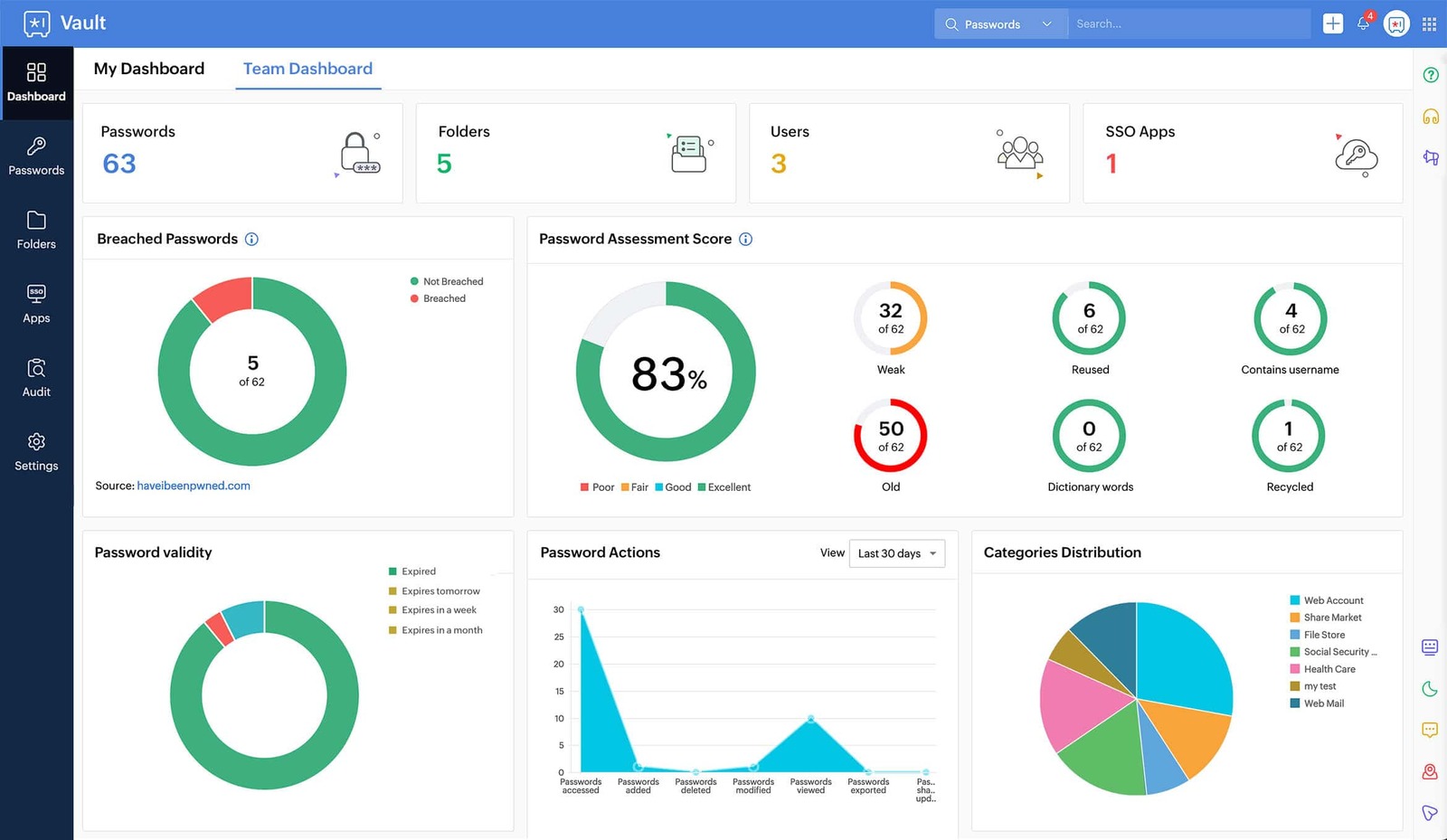 Zoho Vault Vs Other Password Managers Which One Is Best Bickert
